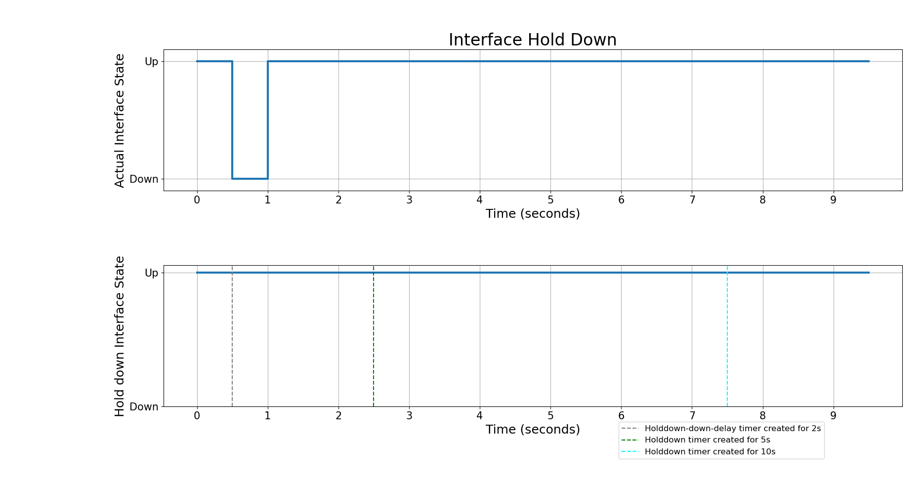Interfaces Overview :: Resources